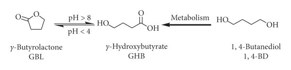 Gbl-Zu-Ghb-Umwandeln - GblkopenDuitsland